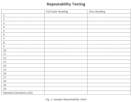 Why Balance Testing is Important