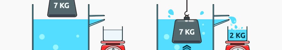 What We Can Learn by Measuring Density