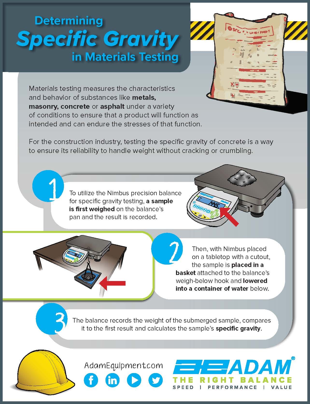 The Use of Balances in Materials Testing for Construction
